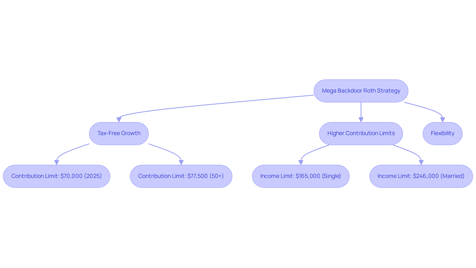 Master the Mega Backdoor Roth Strategy for Your Family's Future ...