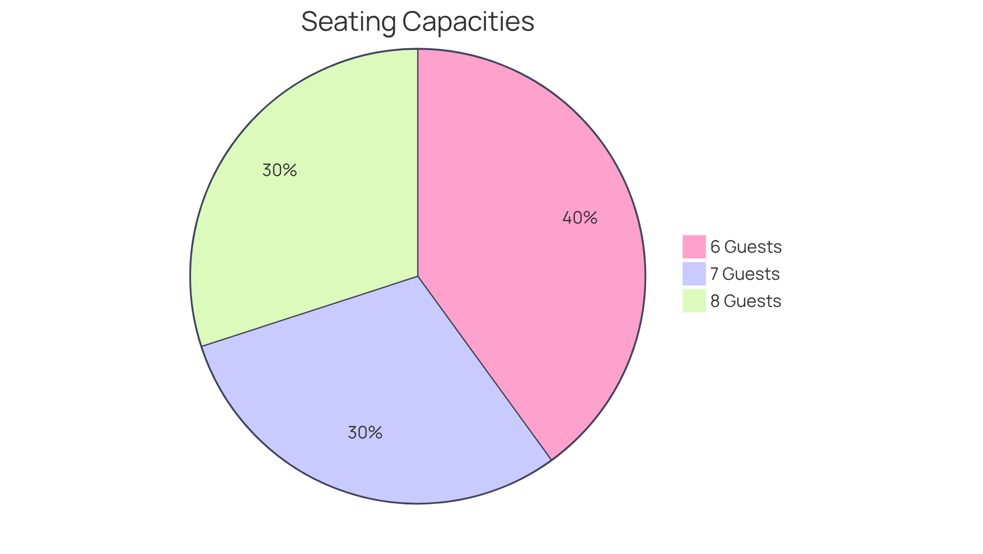 Each segment of the pie shows how many guests can comfortably sit at a table covered with a 60 x 84 tablecloth. The larger the segment, the more guests can be seated comfortably.