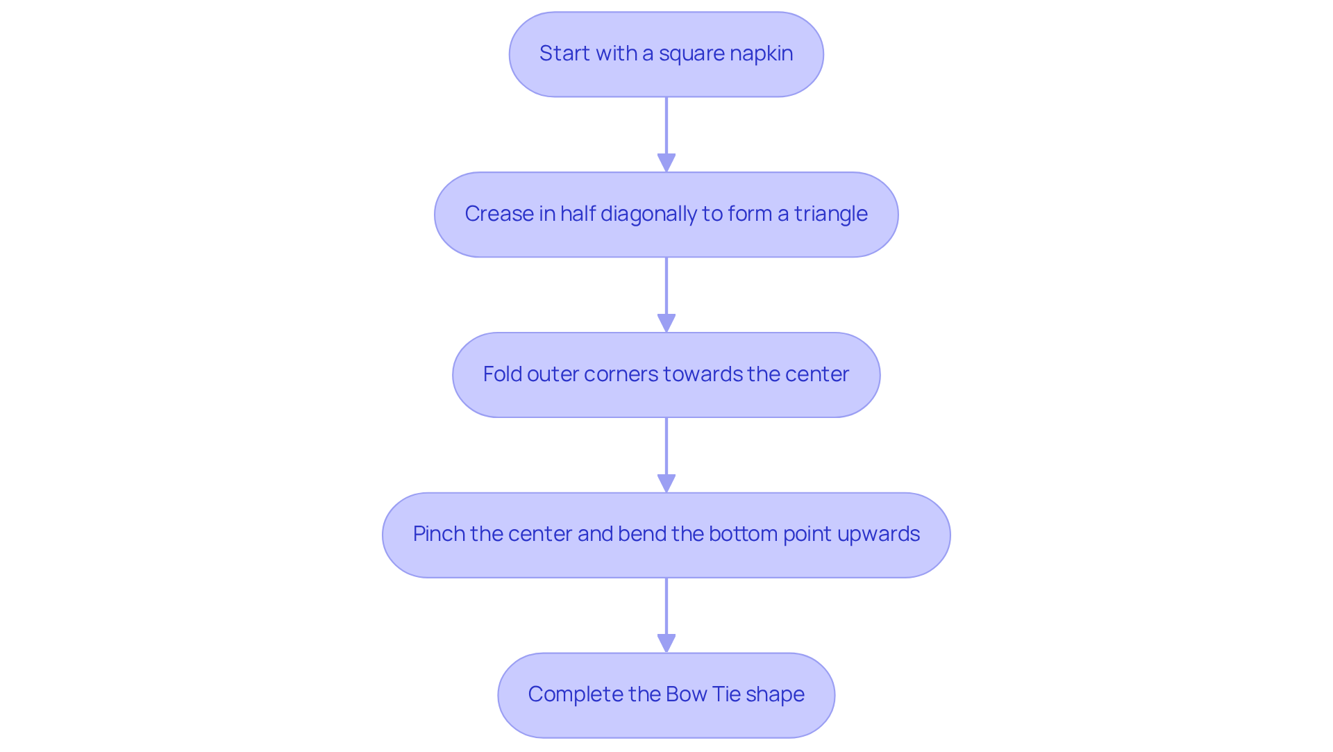 Each box represents a step in the napkin folding process. Follow the arrows to see how to transform a simple napkin into an elegant Bow Tie shape.
