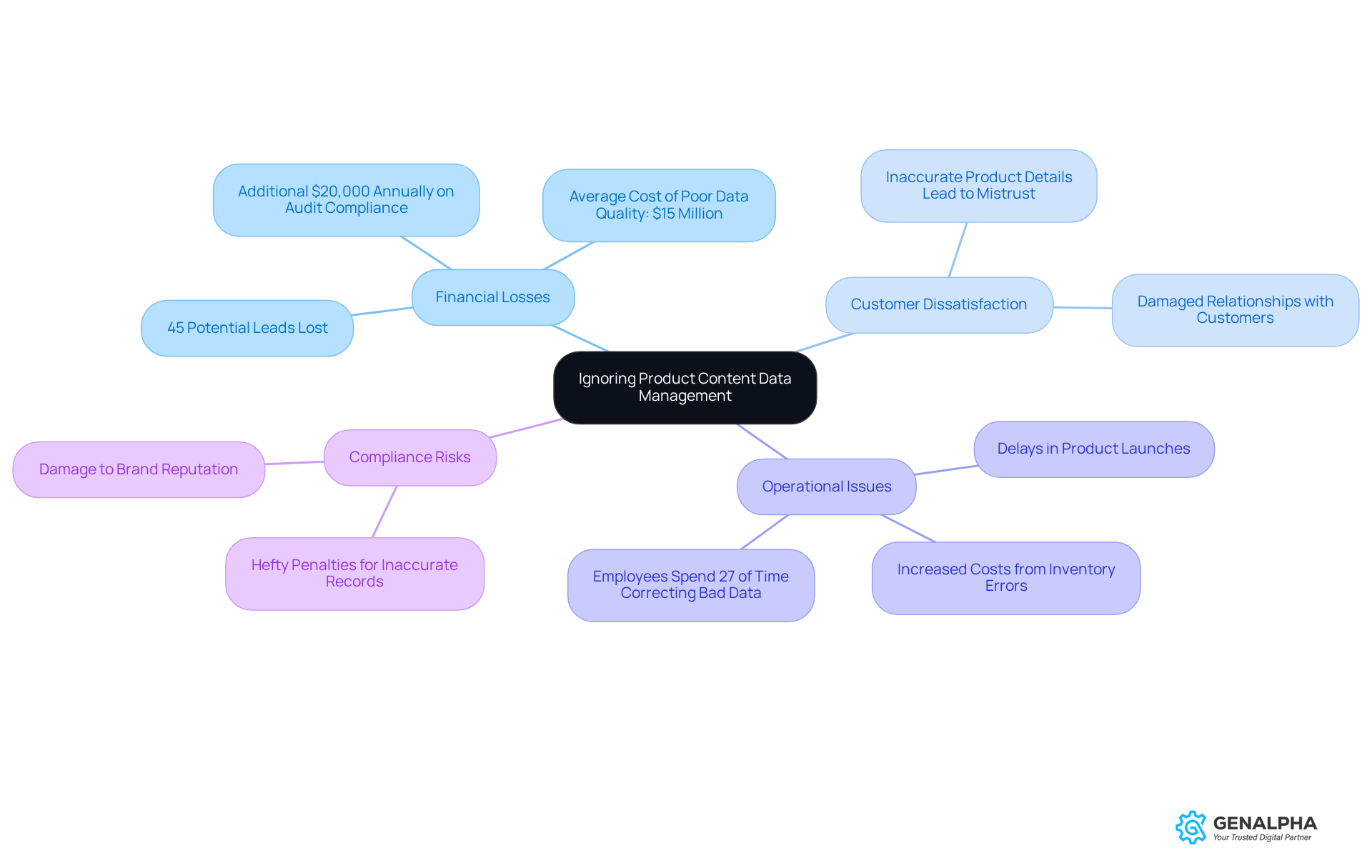 Why Product Content Data Management Matters for Equipment Manufacturers
