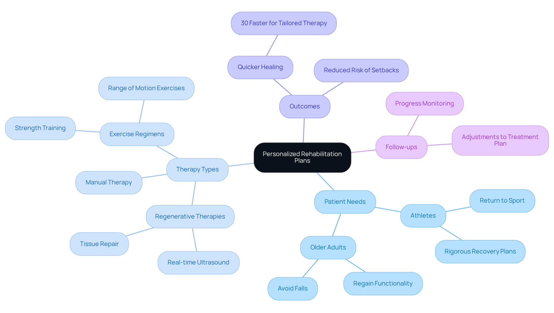 Maximize Your Broken Wrist Rehab Time with Effective Strategies ...