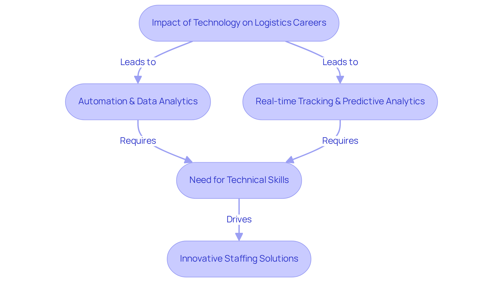 Understanding Logistics and Transportation Jobs: Roles and Skills ...