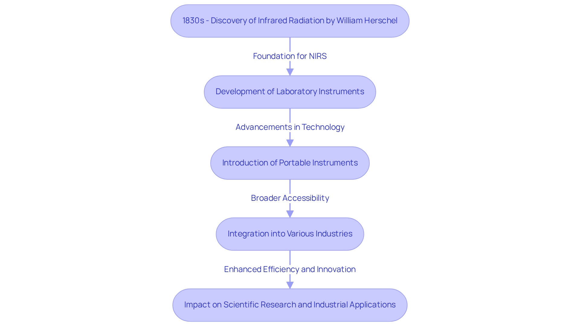7 Key Near IR Range Applications in Pharmaceuticals and Beyond