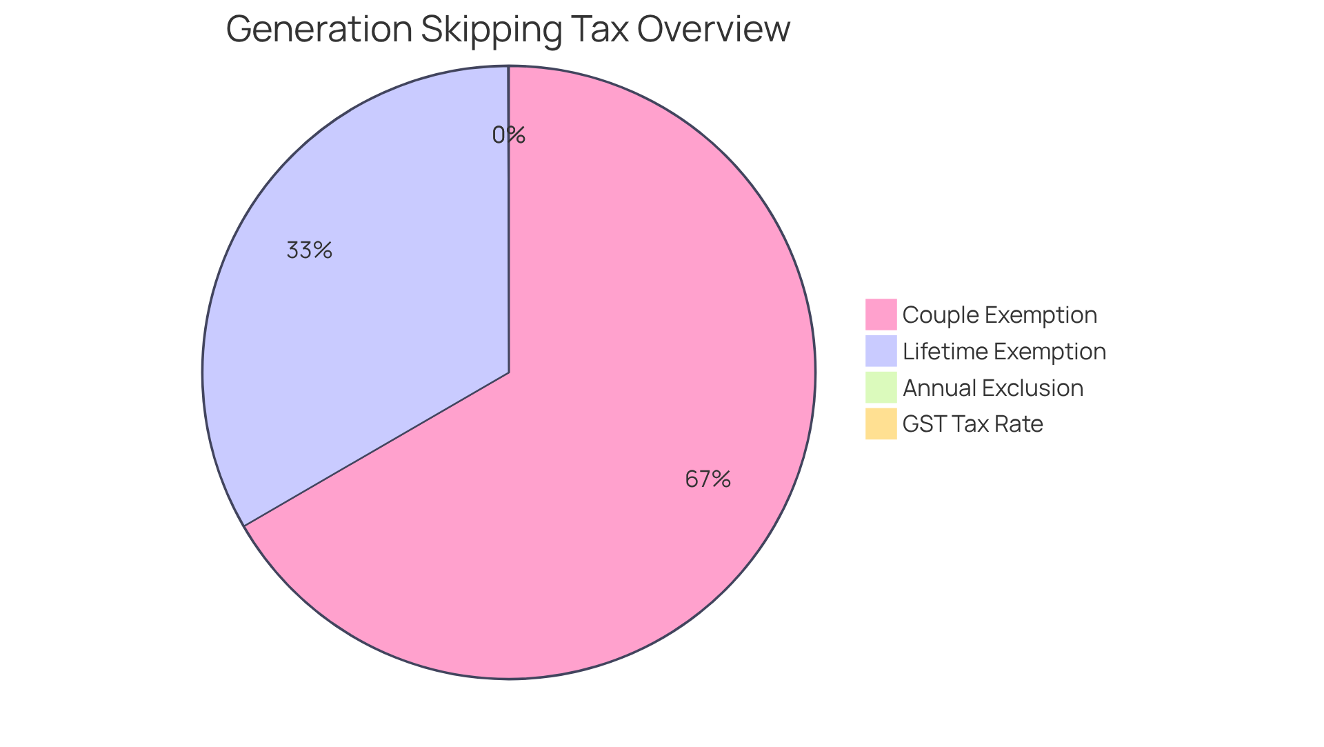 Generation-Skipping Tax Explained: What Young Families Need to Know ...