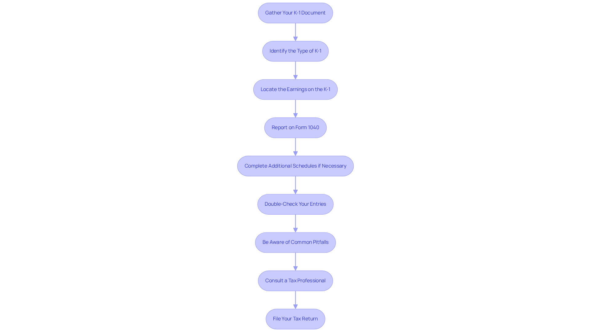How to Report K-1 Income on Your 1040: A Step-by-Step Guide - Bright ...