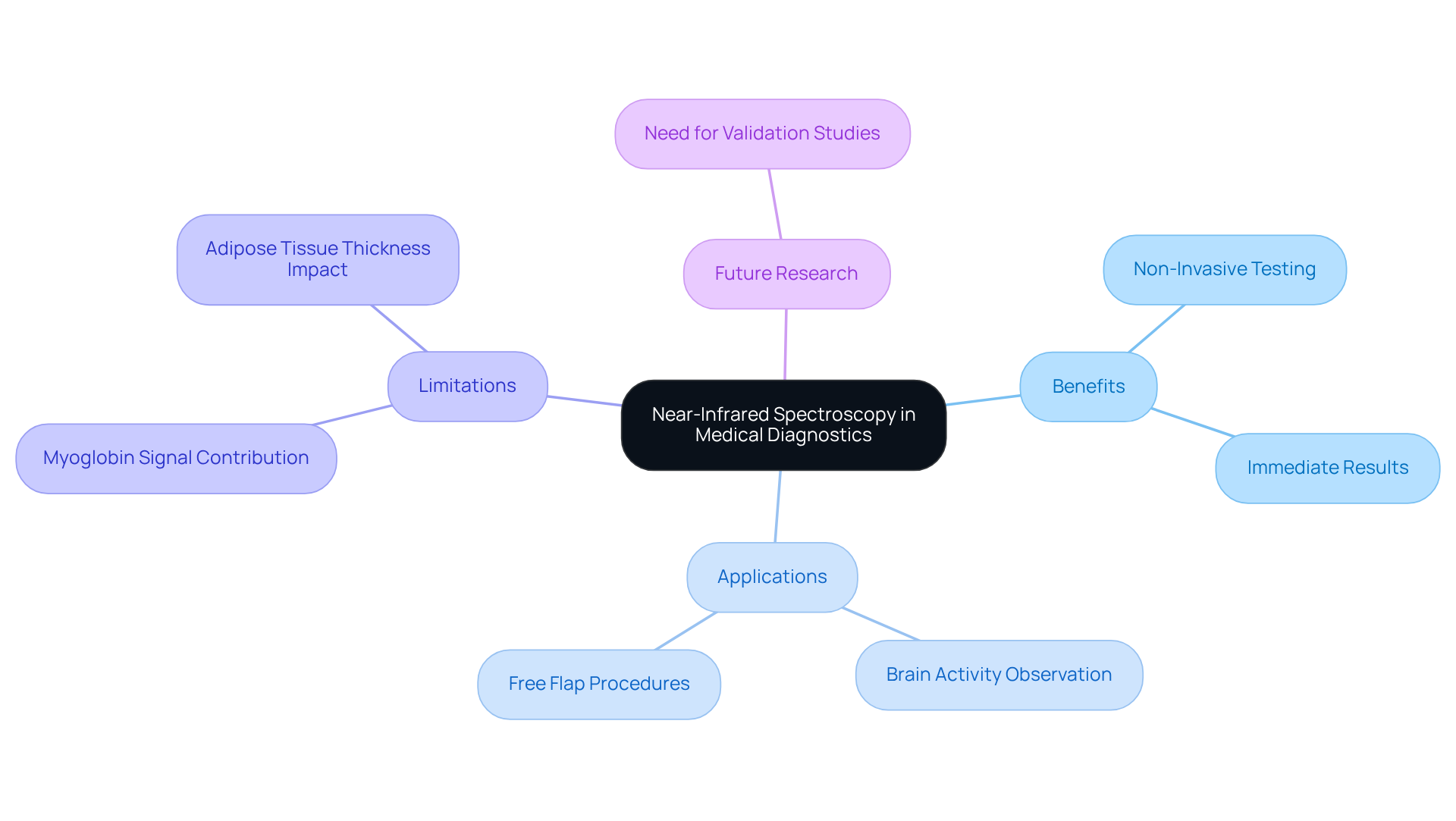 7 Key Near IR Range Applications in Pharmaceuticals and Beyond