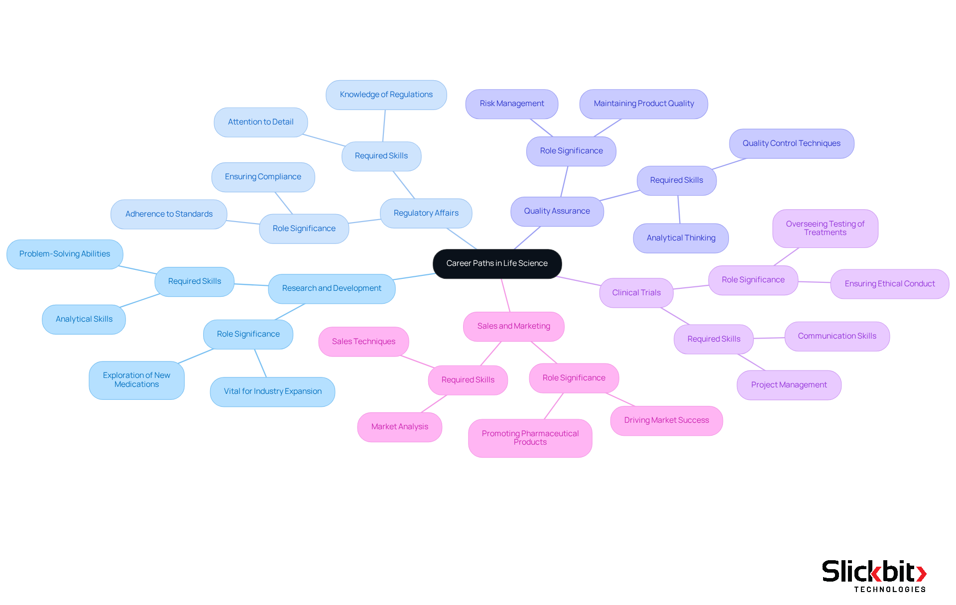 Understanding Life Science as a Career: Paths, Skills, and Trends